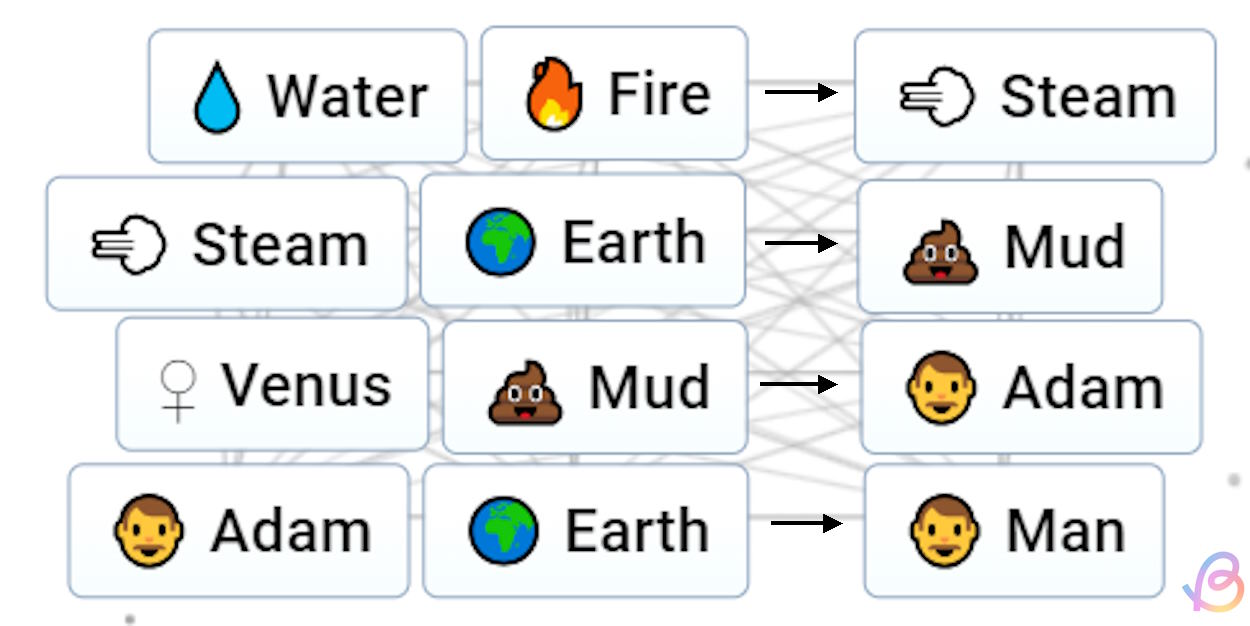 How to Make Woman in Infinite Craft | Beebom