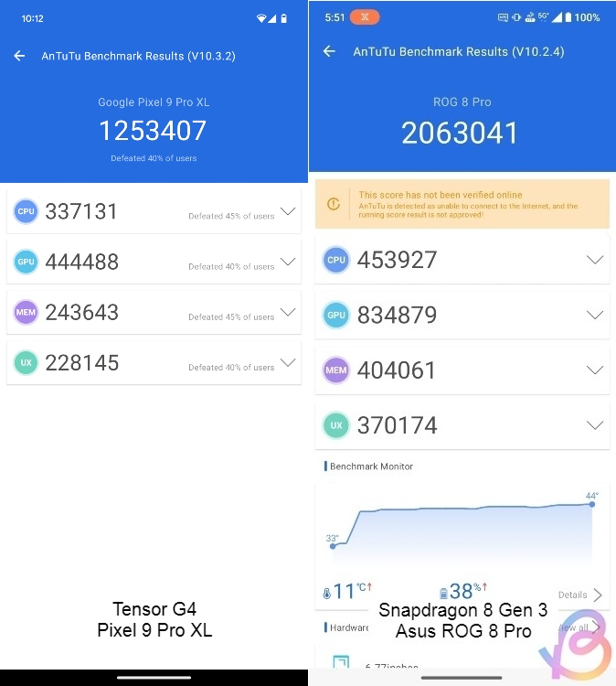 Tensor G4 vs Snapdragon 8 Gen 3: Benchmark & Specs Comparison | Beebom