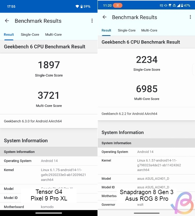 Tensor G4 vs Snapdragon 8 Gen 3: Benchmark & Specs Comparison | Beebom