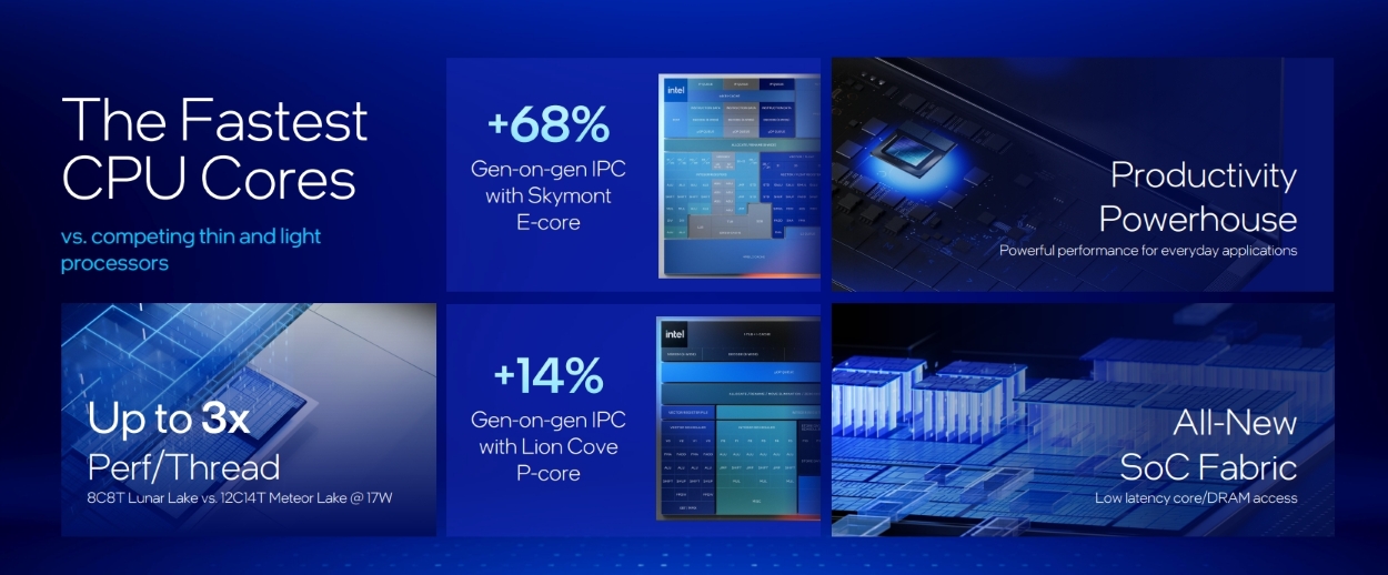 Intel Lunar Lake: Everything You Need to Know | Beebom