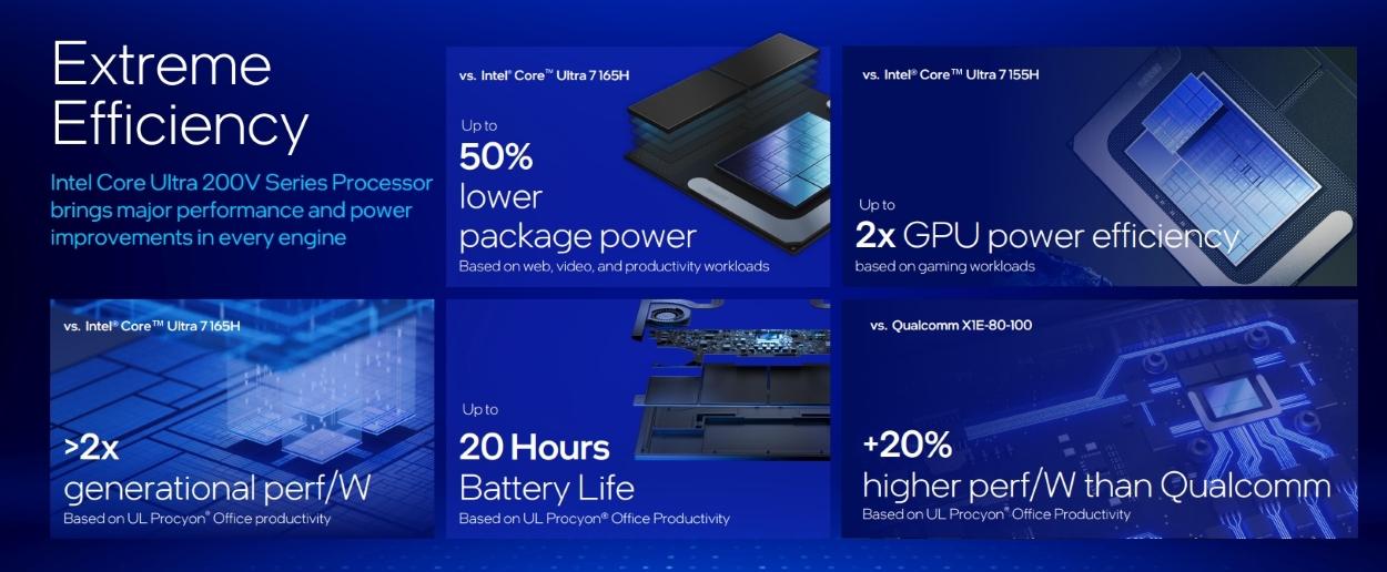 Intel Lunar Lake: Everything You Need to Know | Beebom