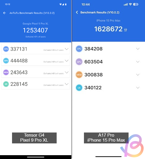 Google Tensor G4 vs Apple A17 Pro: Benchmark & Specs Comparison | Beebom