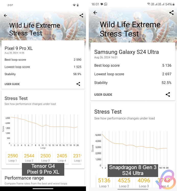Tensor G4 vs Snapdragon 8 Gen 3: Benchmark & Specs Comparison | Beebom