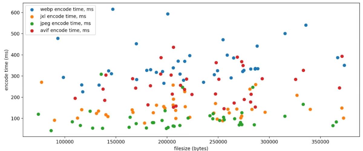 What is JPEG XL & How It Compares to Other Formats | Beebom