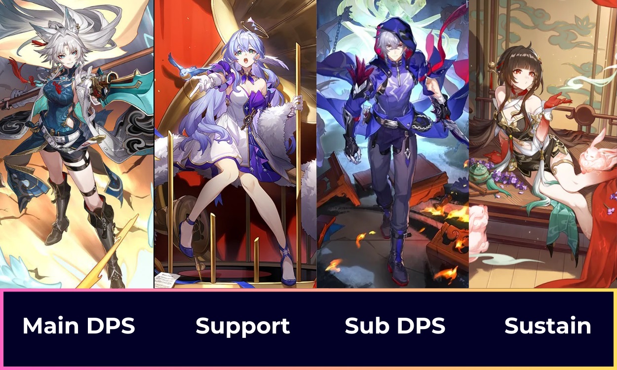 Top 5 Feixiao Teams in Honkai Star Rail (Ranked) | Beebom