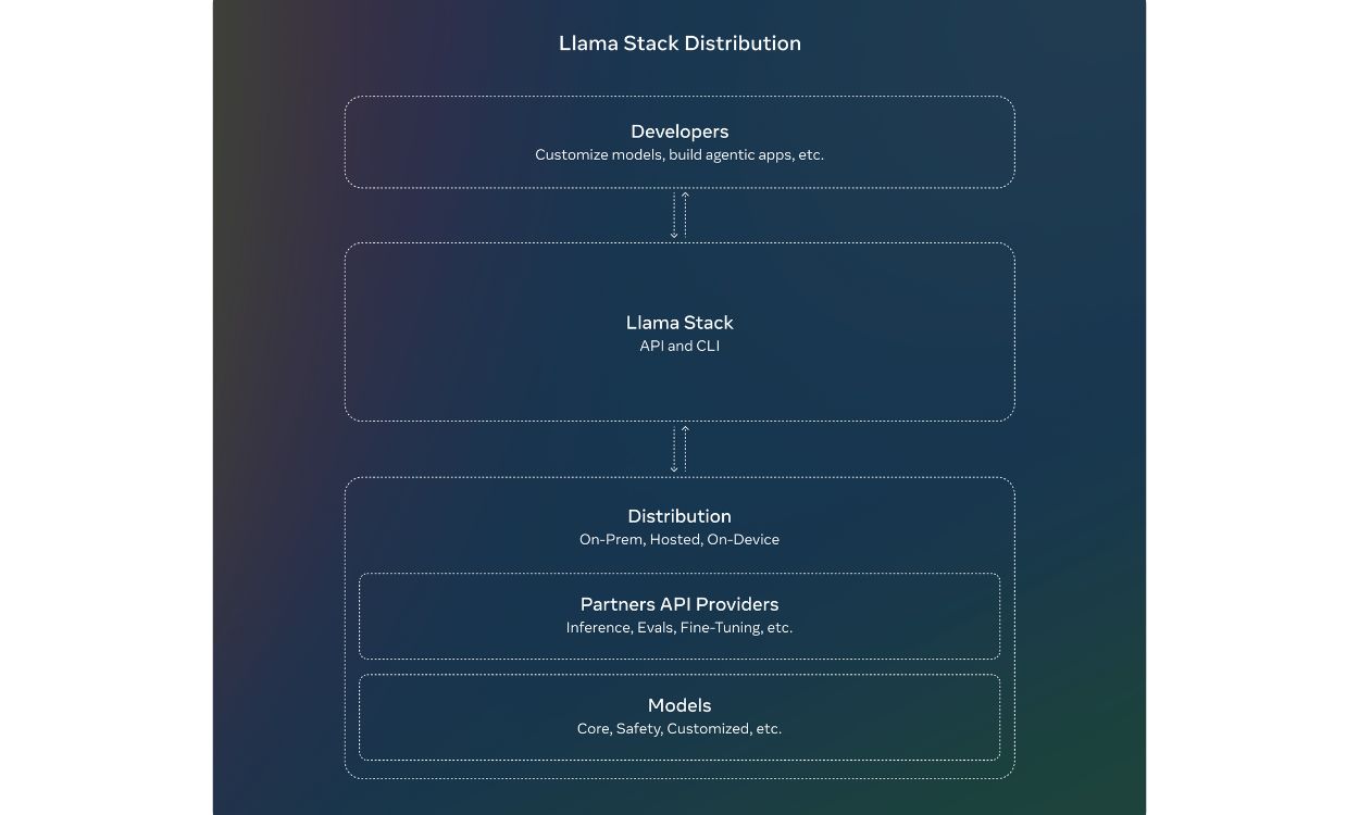 Meta Releases Llama 3.2 Models with Vision Capability For the First ...