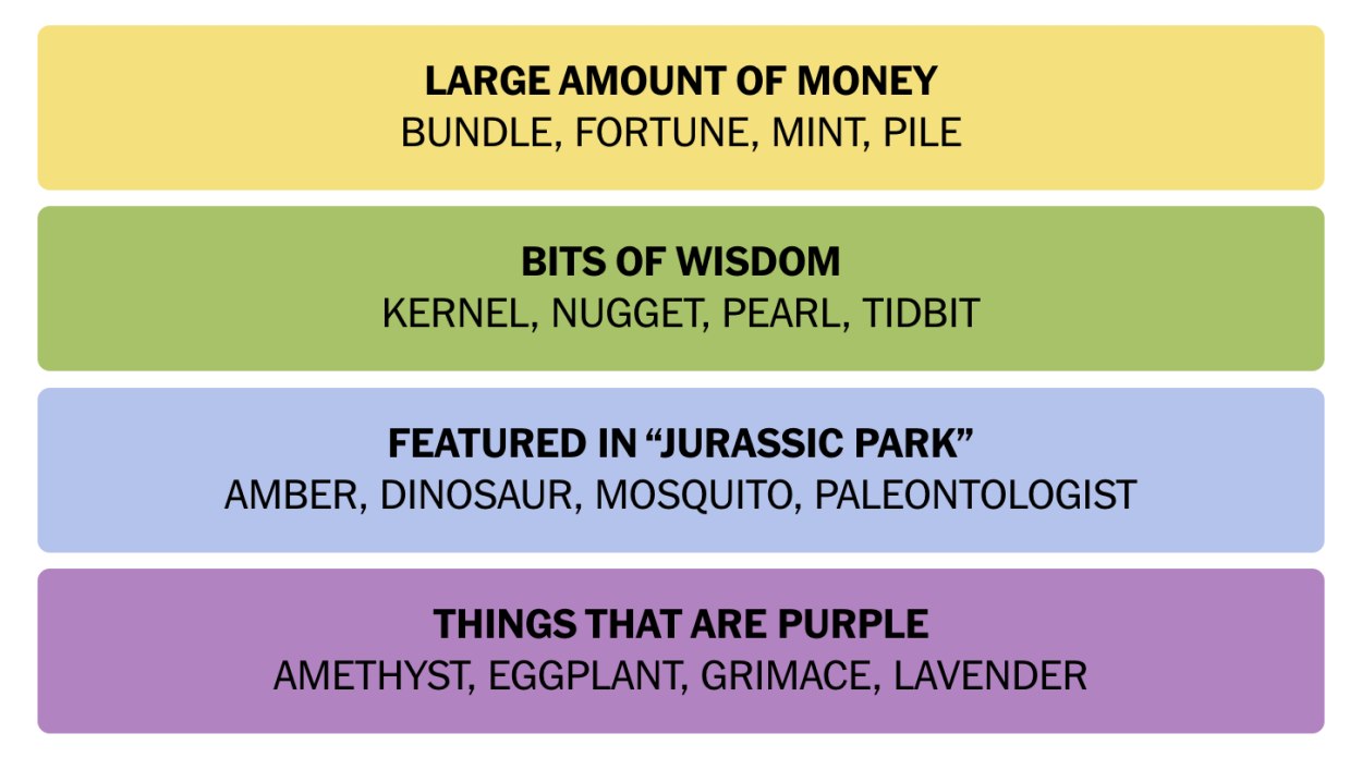 NYT Connections Today: Hints and Answers for September 11, 2024 | Beebom