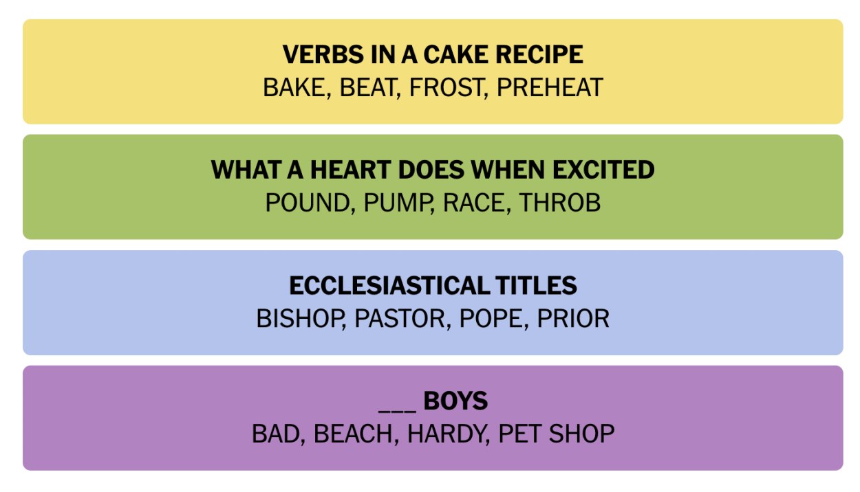 NYT Connections Today: Hints and Answers for September 8, 2024 | Beebom