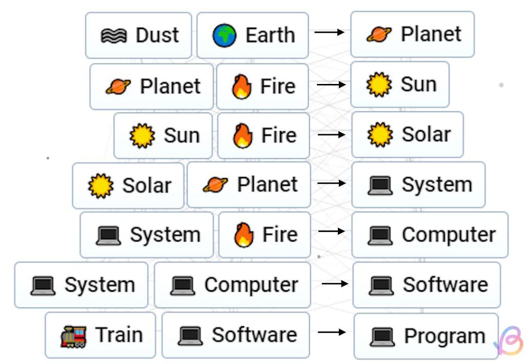 How to Make Roblox in Infinite Craft | Beebom