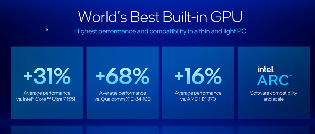 Intel Announces Core Ultra 200V aka Lunar Lake Processors; Promises 20 ...