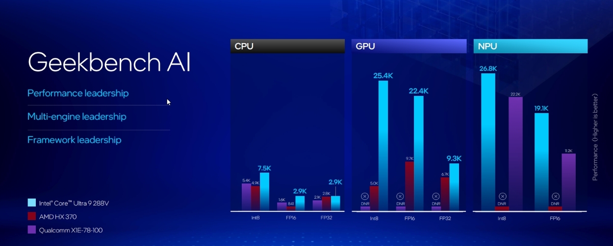 Intel Lunar Lake vs Snapdragon X Elite: x86 Makes a Comeback | Beebom