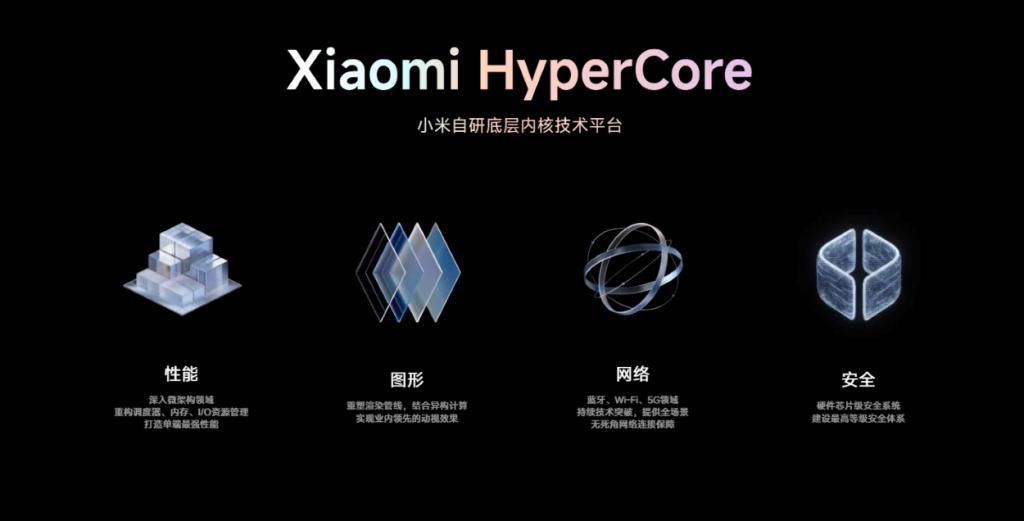 Xiaomi HyperOS 2.0 Launched With AI Features and Better ...