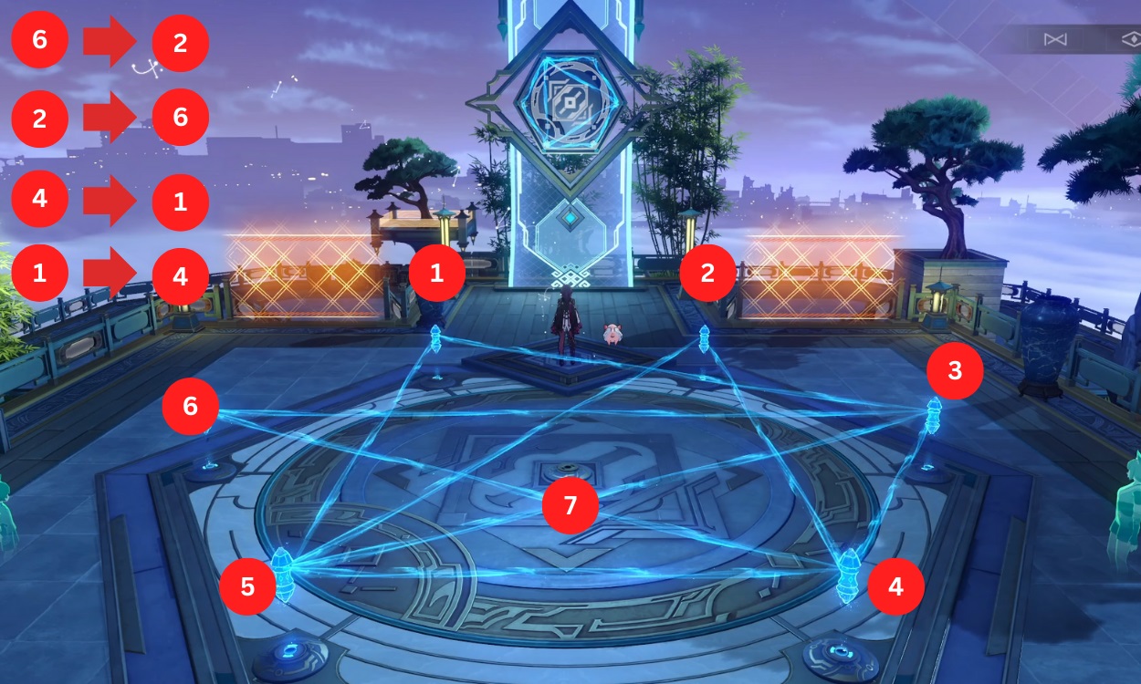 Honkai Star Rail: Mutare Magnus Event Puzzle Guide (Easy & Hard Modes ...