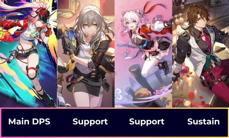 Top 5 Best Rappa Teams in Honkai Star Rail | Beebom