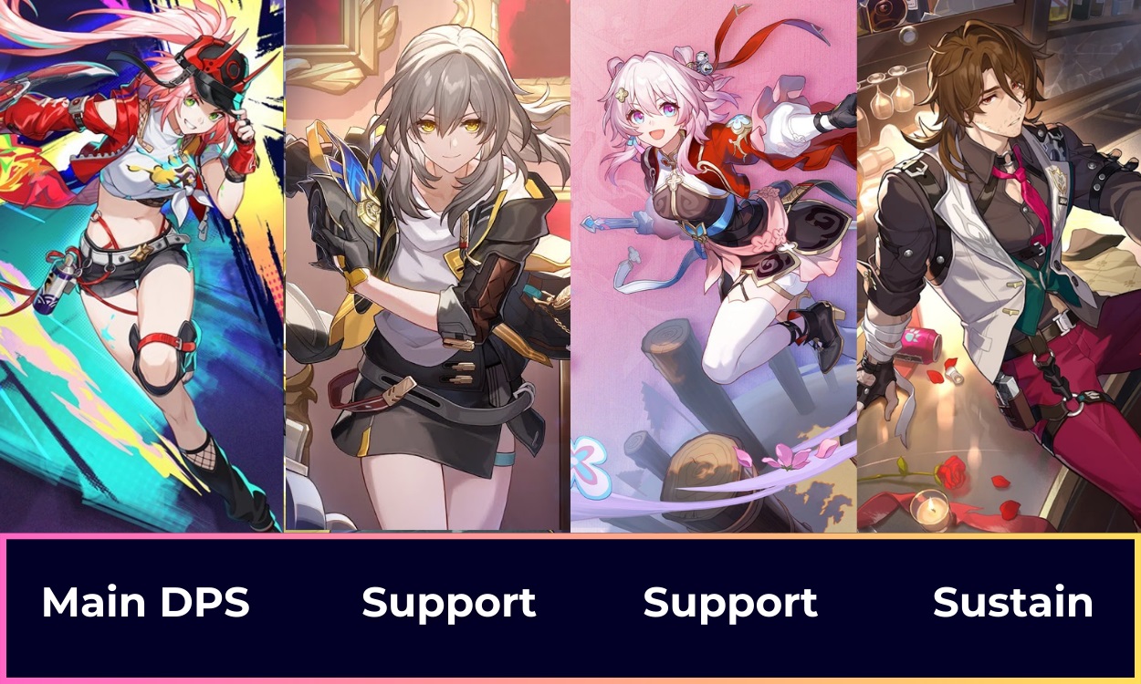 Top 5 Best Rappa Teams in Honkai Star Rail | Beebom