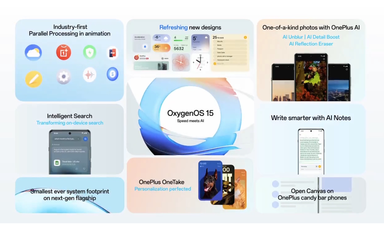 Here Are All New Features Introduced in OxygenOS 15 | Beebom