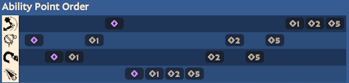 Deadlock Bebop Build: Best Items and Abilities | Beebom