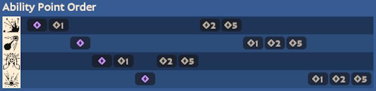 Deadlock Dynamo Build: Best Items and Abilities | Beebom