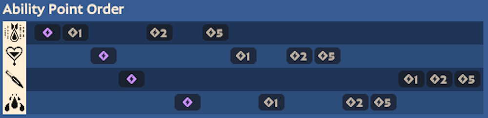 Deadlock Lady Geist Build: Best Items and Abilities | Beebom