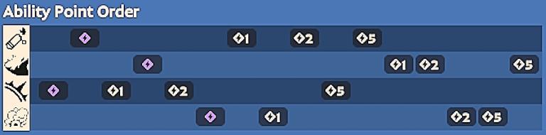 Deadlock Infernus Build: Best Items and Abilities | Beebom