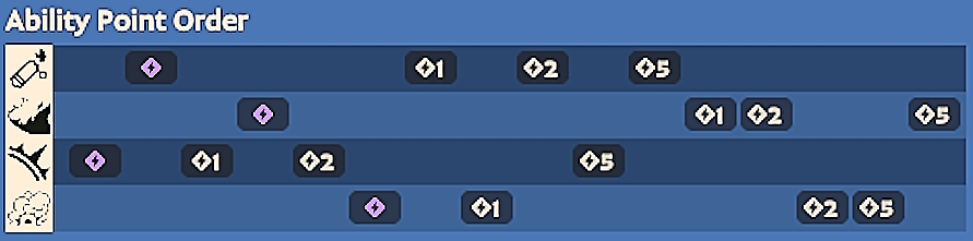 Deadlock Infernus Build: Best Items and Abilities | Beebom