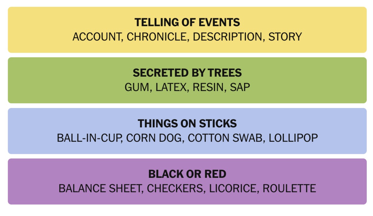 NYT Connections Today: Hints and Answers for November 23, 2024 | Beebom