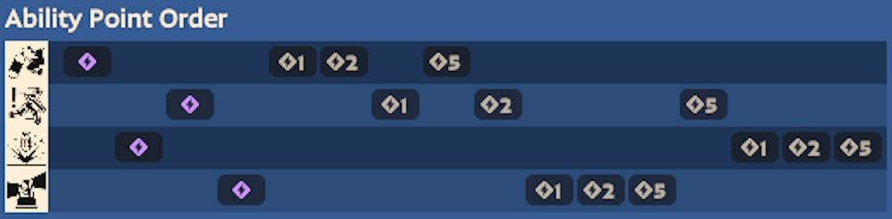 Deadlock Warden Build: Best Items and Abilities | Beebom