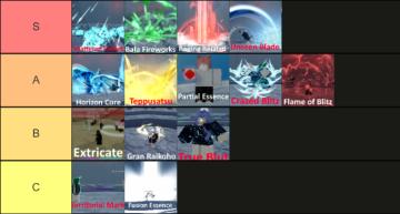 Type Soul Essences Tier List | Beebom