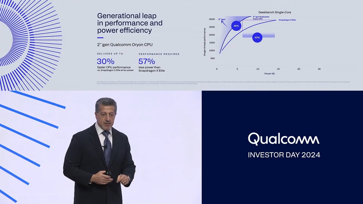 Snapdragon X Elite Gen 2 Will Include 3rd-Gen Oryon CPU, Confirms Qualcomm | Beebom