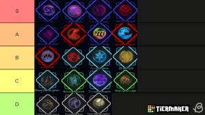 Best Jujutsu Infinite Innate Technique Tier List | Beebom