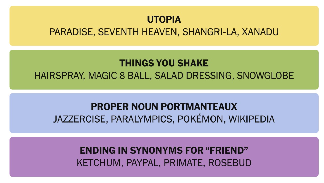 Today’s NYT Connections Hints, Answers for December 11, 2024 | Beebom