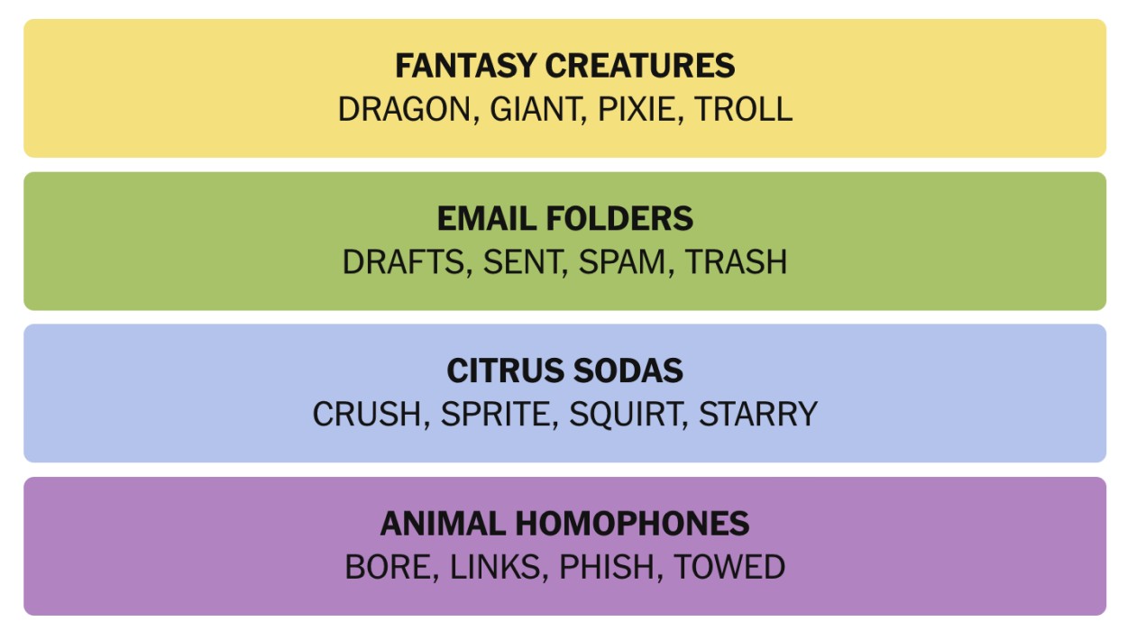 Today’s NYT Connections Hints, Answers for December 13, 2024 | Beebom