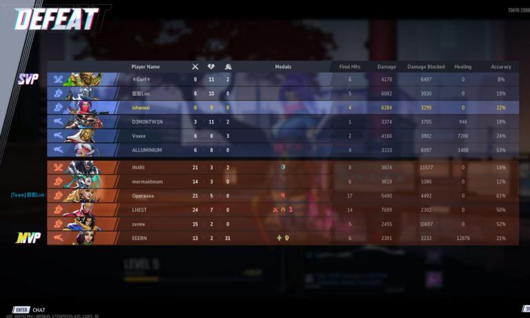 Marvel Rivals SVP: What Does It Mean and Why It Matters | Beebom