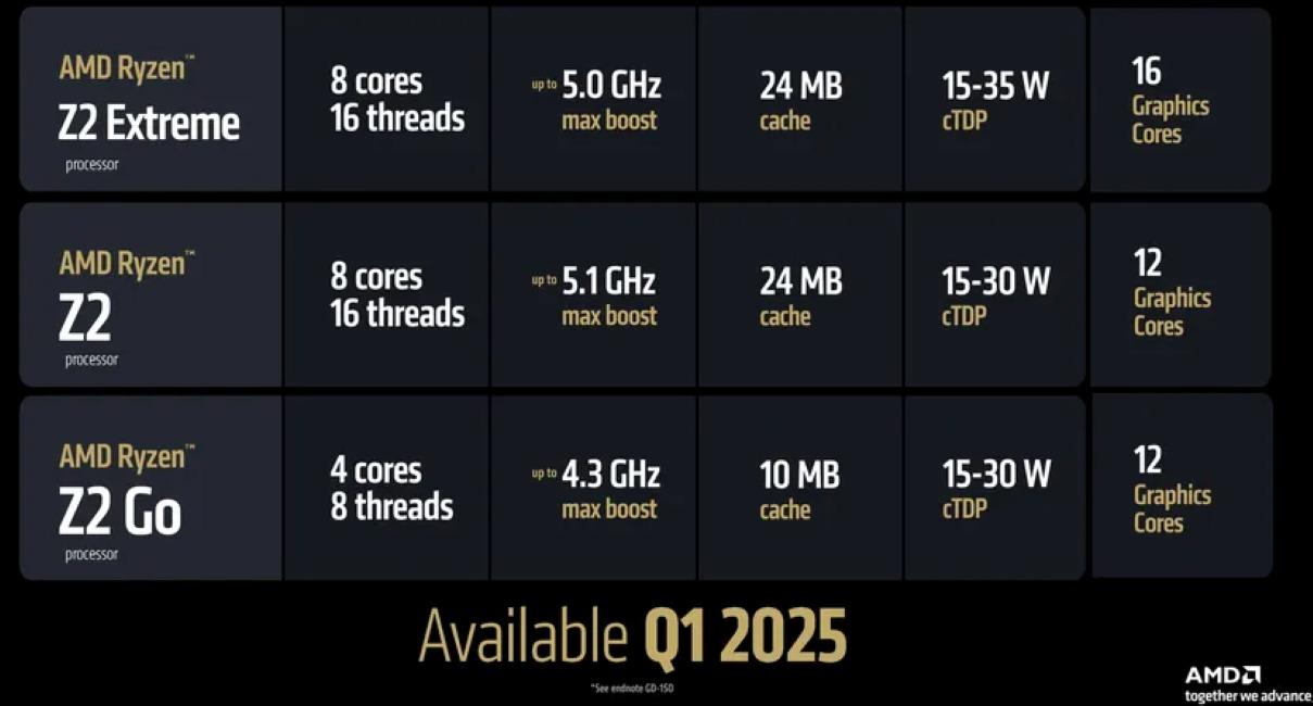 AMD Announces Fire Range Laptop Chips and Ryzen AI Max at CES 2025 | Beebom