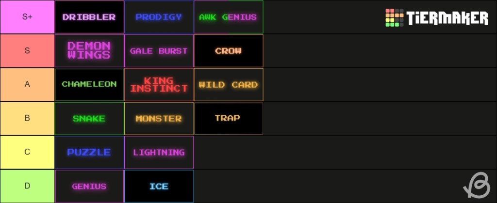 Best Blue Lock: Rivals Flows Tier List | Beebom