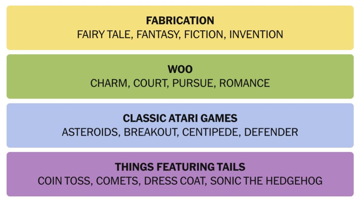 Today’s NYT Connections Hints, Answers for January 12, 2025 | Beebom