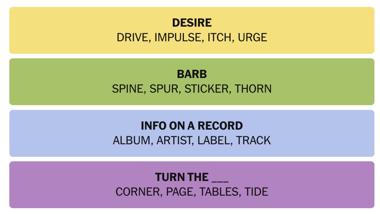 Today’s NYT Connections Hints, Answers for January 18, 2025 | Beebom