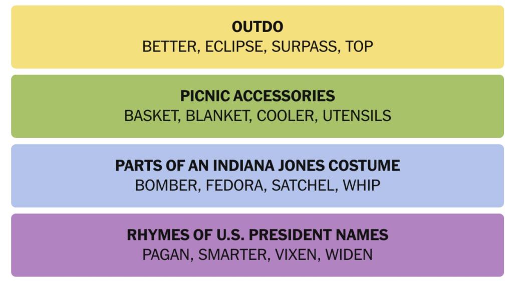 Today’s NYT Connections Hints, Answers for January 23, 2025 | Beebom