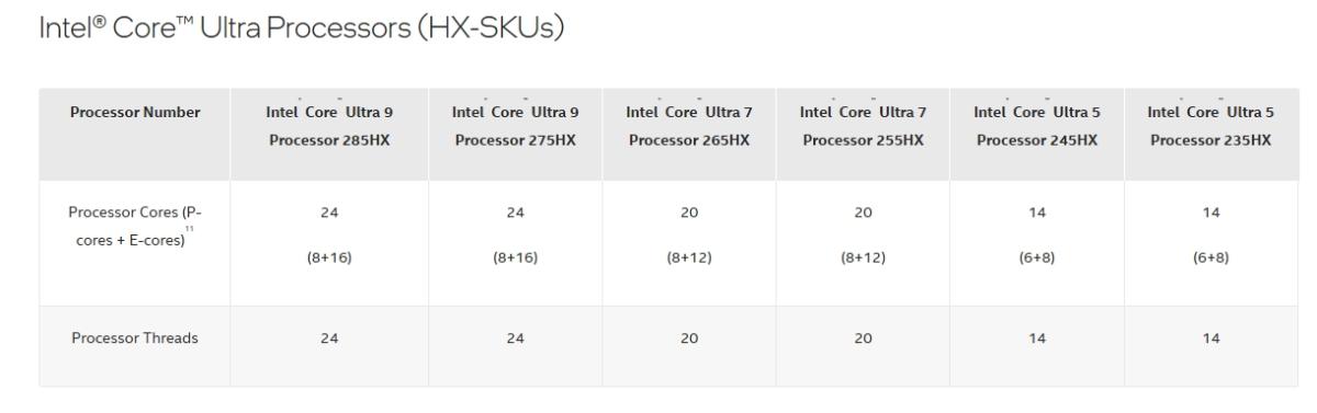 CES 2025: Intel Unveils Arrow Lake Core Ultra 200HX, 200H and 200U ...