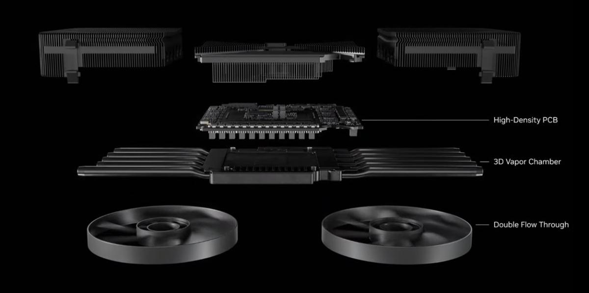 Nvidia RTX 5090 vs RTX 4090: What are the Upgrades? | Beebom