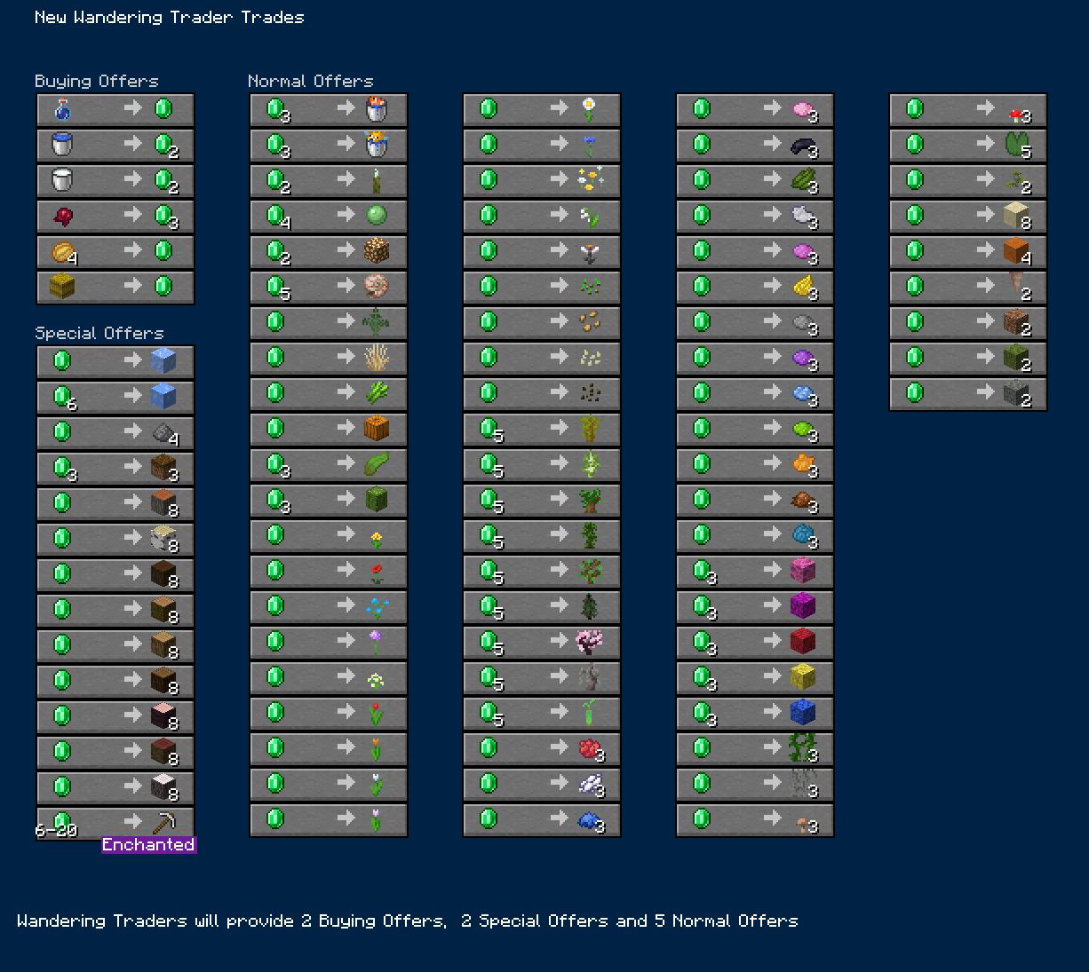 All Confirmed Features Coming in the Minecraft 1.21.60 Update | Beebom
