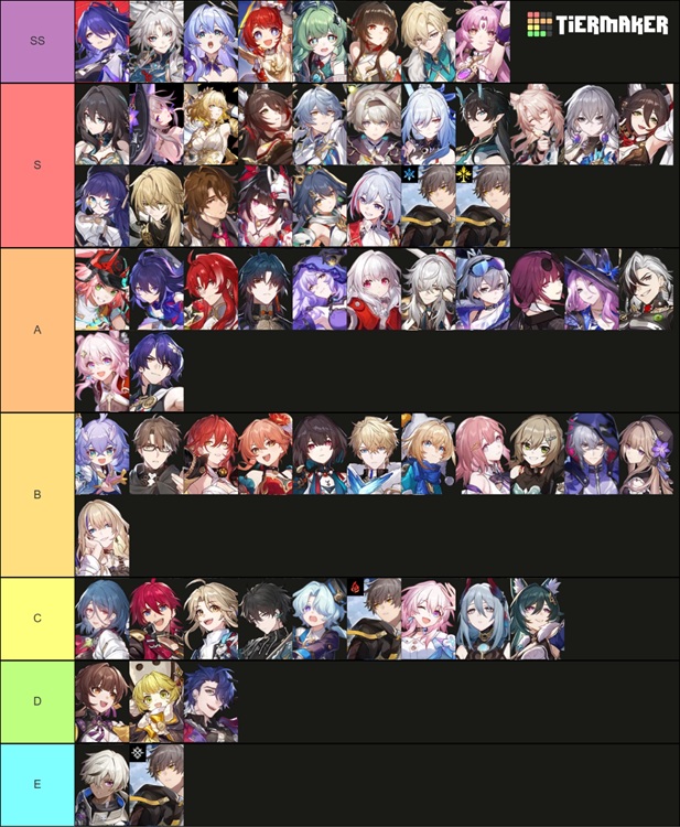 Honkai Star Rail Character Tier List: Best HSR Characters in 2025 | Beebom