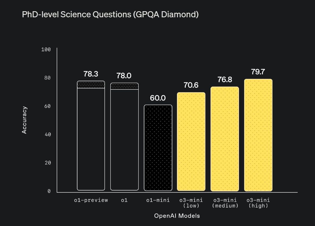 5 Things ChatGPT o3-mini Does Better Than Other AI Models | Beebom